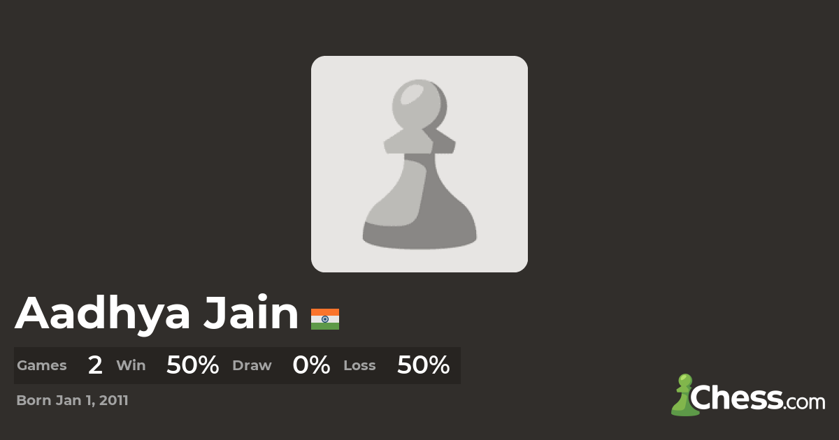 The Best Chess Games of Aadhya Jain - Chess.com