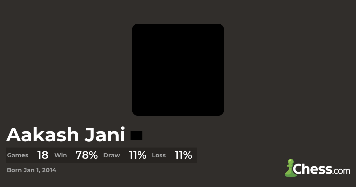 The Best Chess Games of Aakash Jani - Chess.com