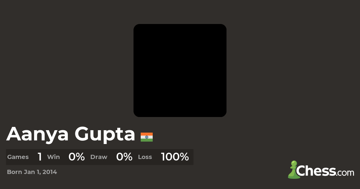 The Best Chess Games of Aanya Gupta - Chess.com