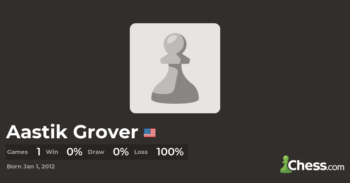 The Best Chess Games of Aastik Grover - Chess.com