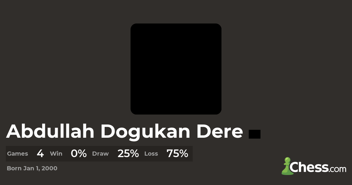 The Best Chess Games of Abdullah Dogukan Dere - Chess.com