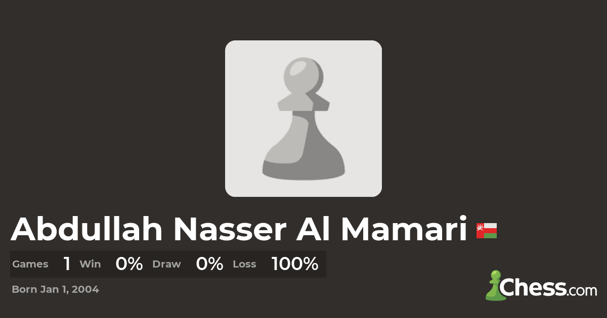 The Best Chess Games of Abdullah Nasser Al Mamari - Chess.com
