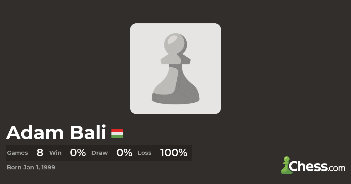 The Best Chess Games of Adam Bali - Chess.com