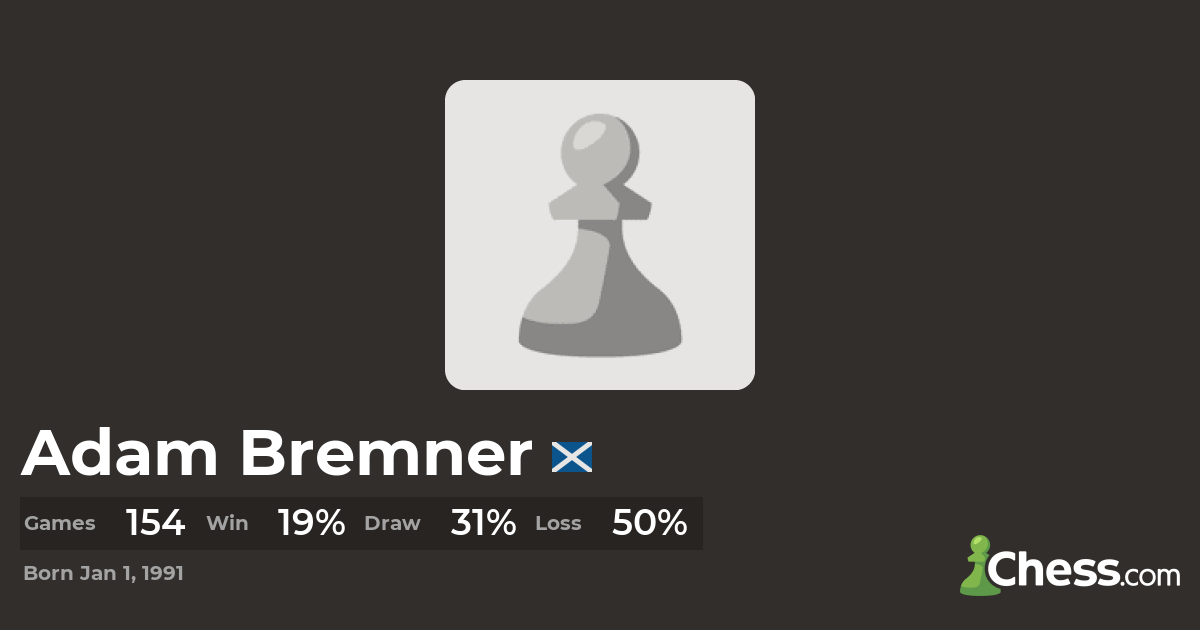 The Best Chess Games of Adam Bremner - Chess.com
