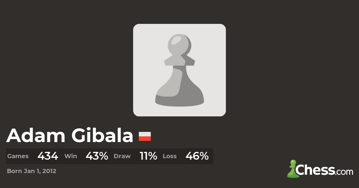The Best Chess Games of Adam Gibala - Chess.com