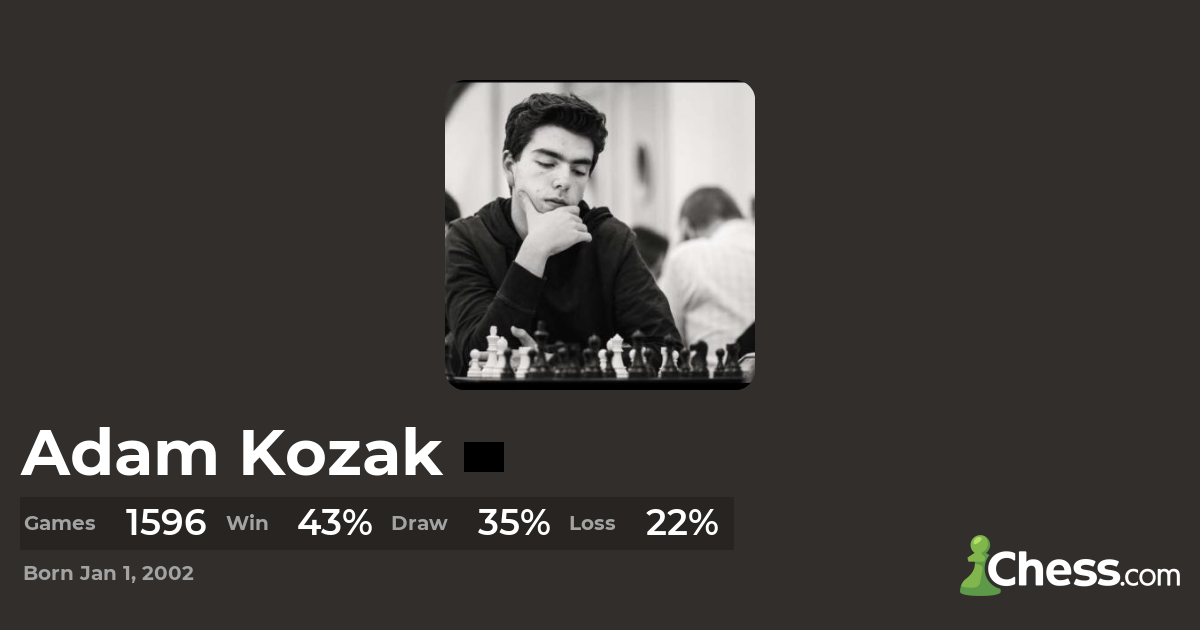 The Best Chess Games of Adam Kozak - Chess.com