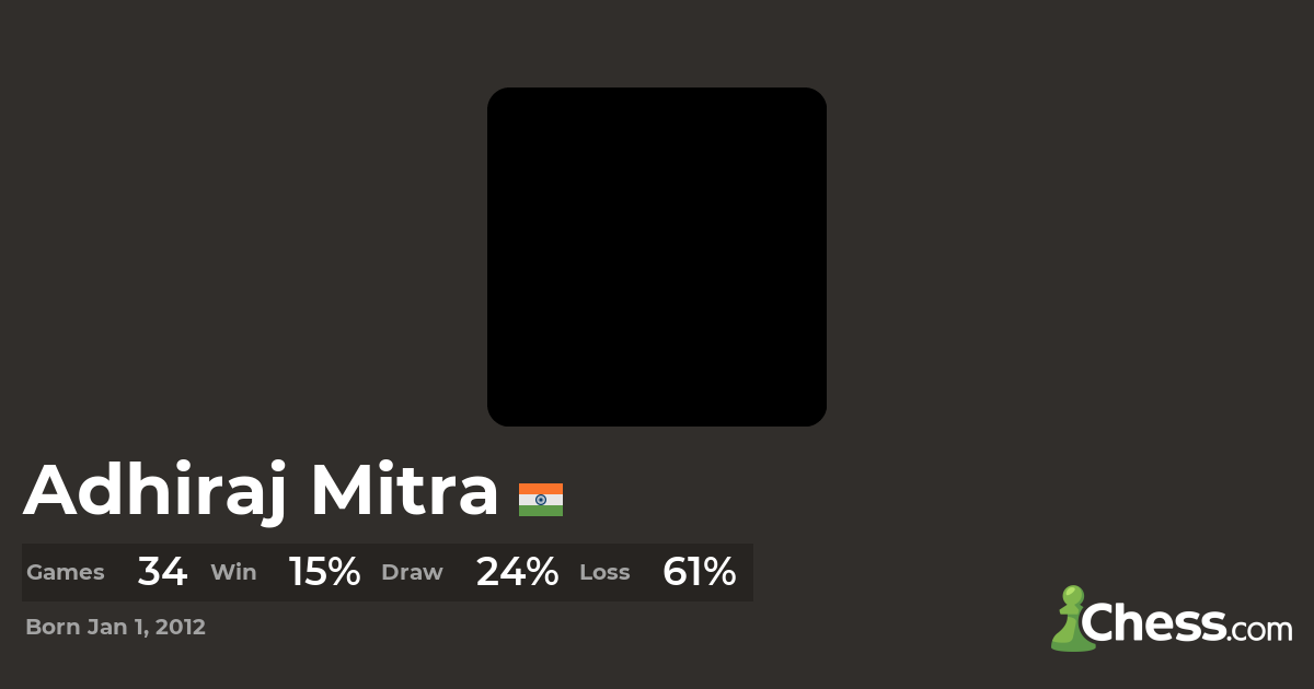 The Best Chess Games of Adhiraj Mitra - Chess.com