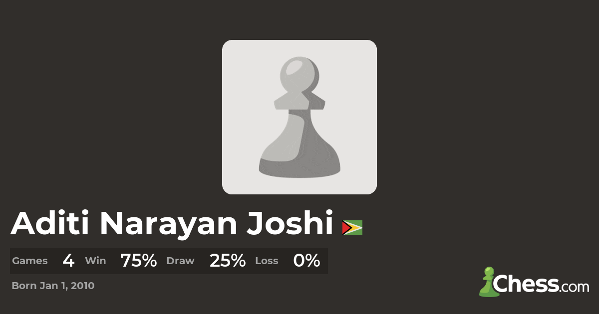 The Best Chess Games of Aditi Narayan Joshi - Chess.com