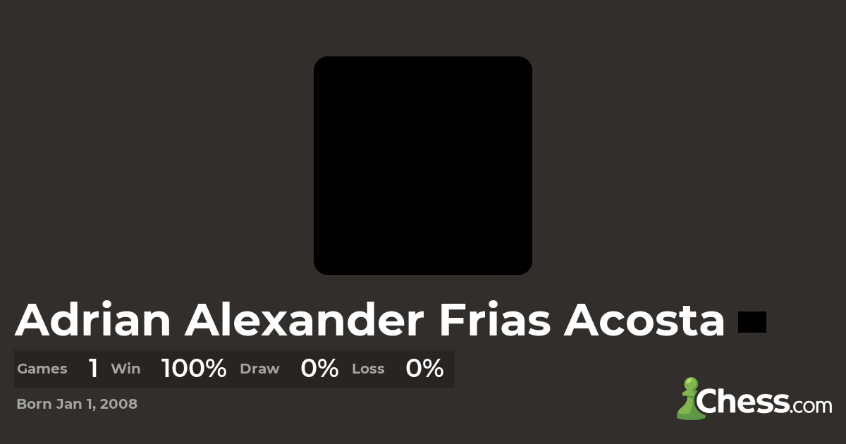 The Best Chess Games of Adrian Alexander Frias Acosta - Chess.com