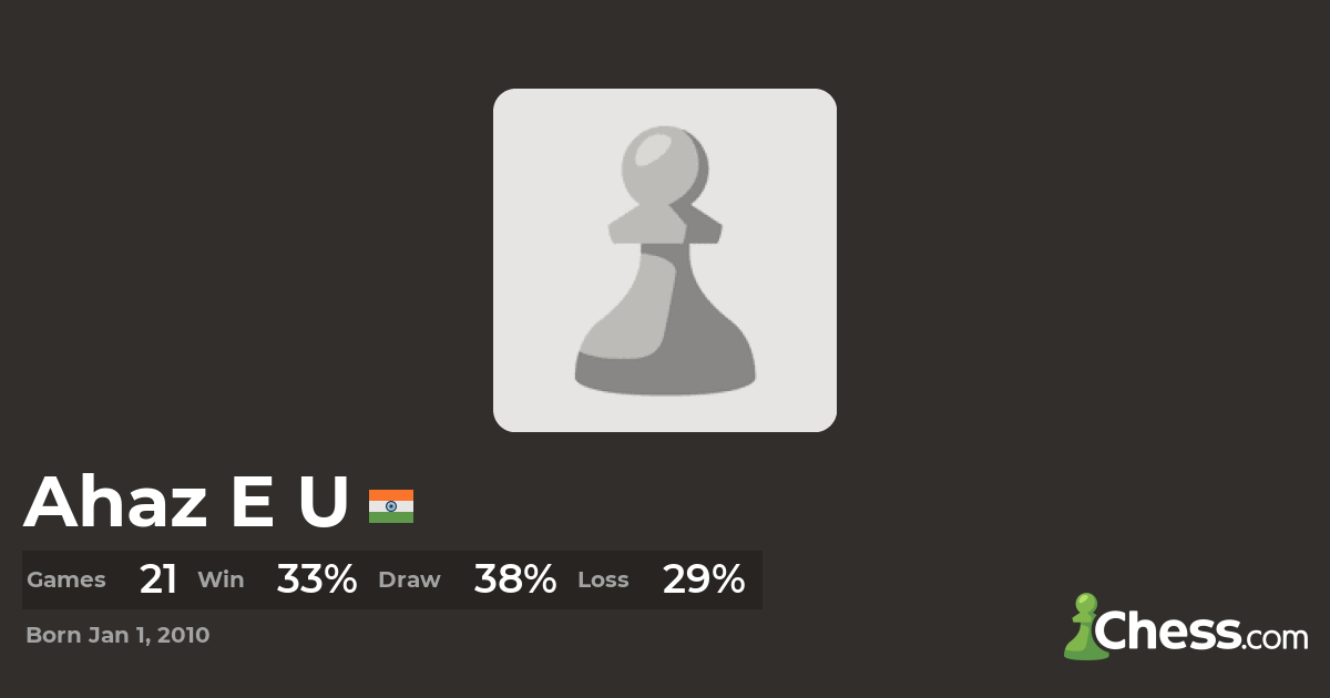The Best Chess Games of Ahaz E U - Chess.com
