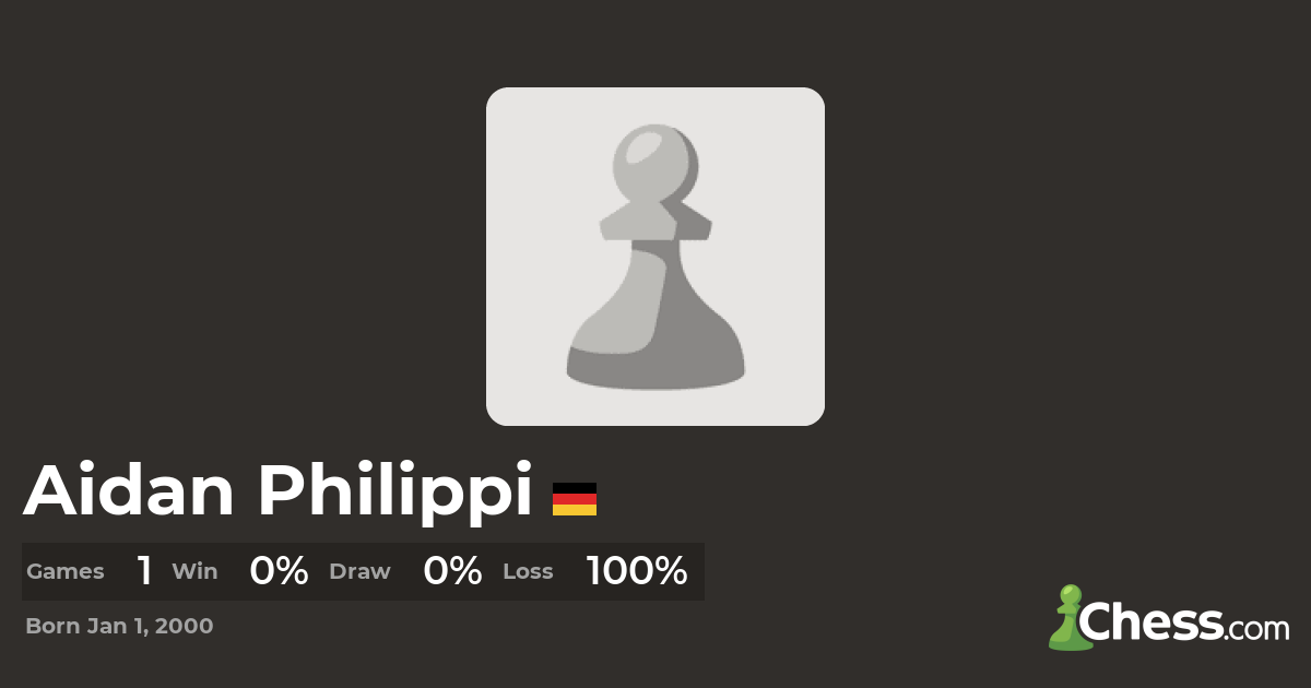 The Best Chess Games of Aidan Philippi - Chess.com