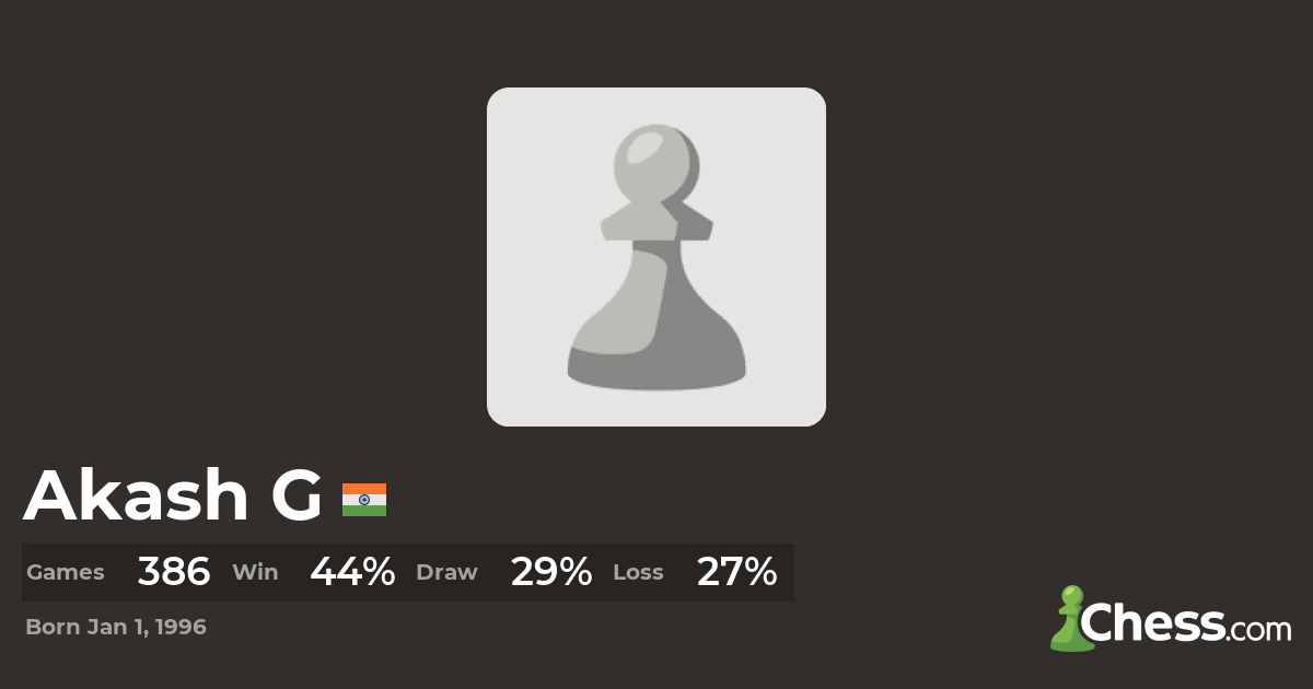 The Best Chess Games of Akash G - Chess.com