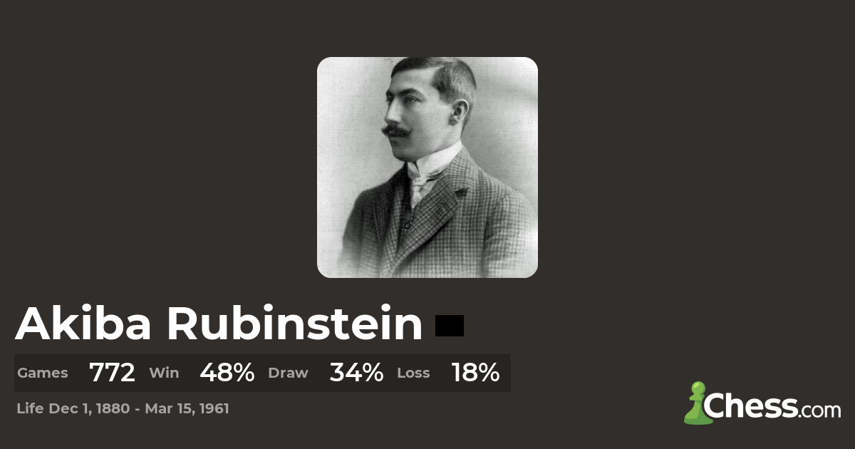 The Best Chess Games of Akiba Rubinstein - Chess.com