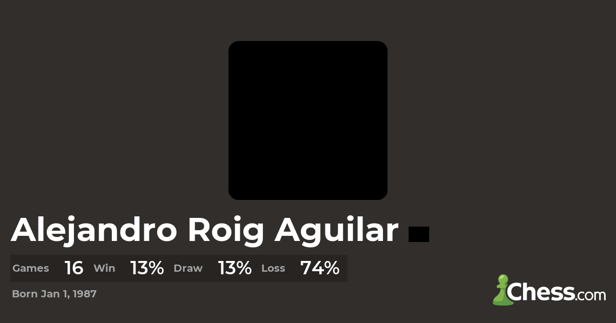 The Best Chess Games of Alejandro Roig Aguilar - Chess.com