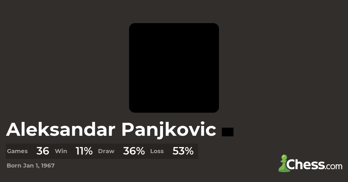 The Best Chess Games of Aleksandar Panjkovic - Chess.com