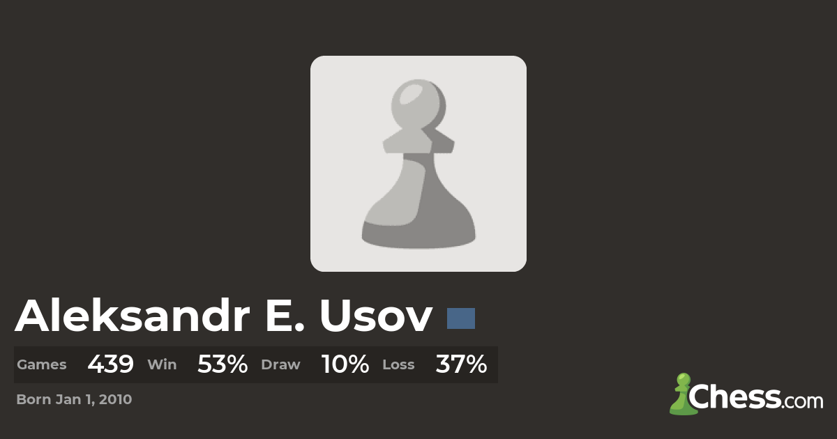 The Best Chess Games of Aleksandr E Usov - Chess.com