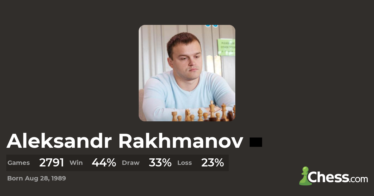 The Best Chess Games of Aleksandr Rakhmanov - Chess.com