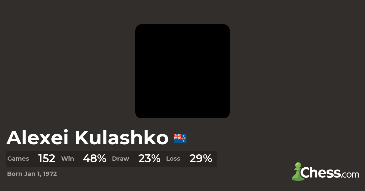 The Best Chess Games of Aleksei Kulashko - Chess.com