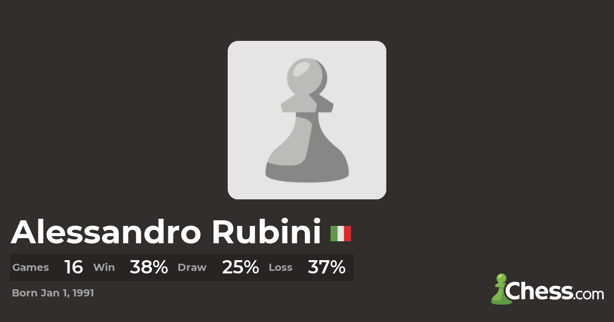The Best Chess Games of Alessandro Rubini - Chess.com