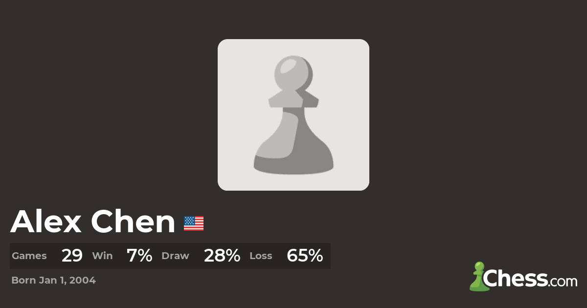 The Best Chess Games of Alex Chen - Chess.com