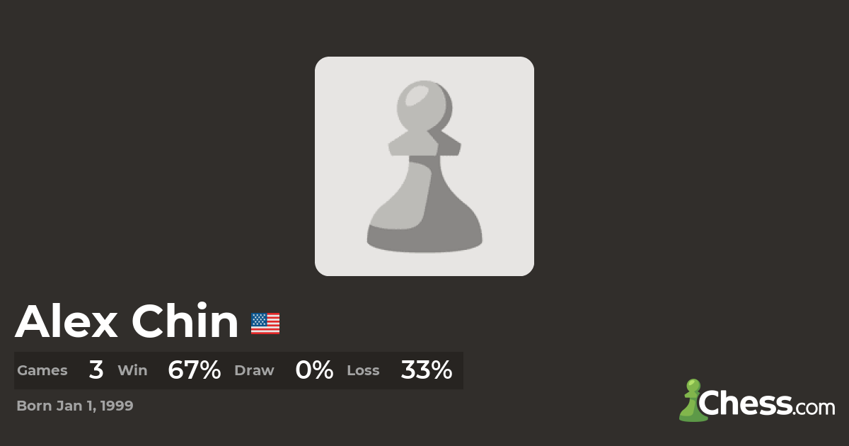 The Best Chess Games of Alex Chin - Chess.com