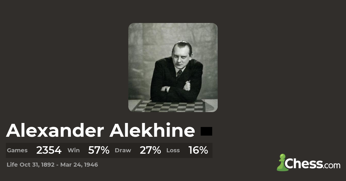 The Best Chess Games of Alexander Alekhine - Chess.com