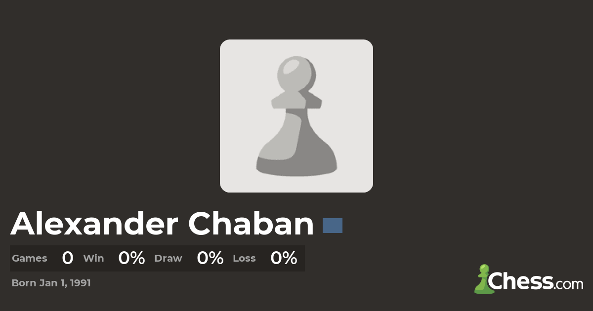 The Best Chess Games of Alexander Chaban - Chess.com