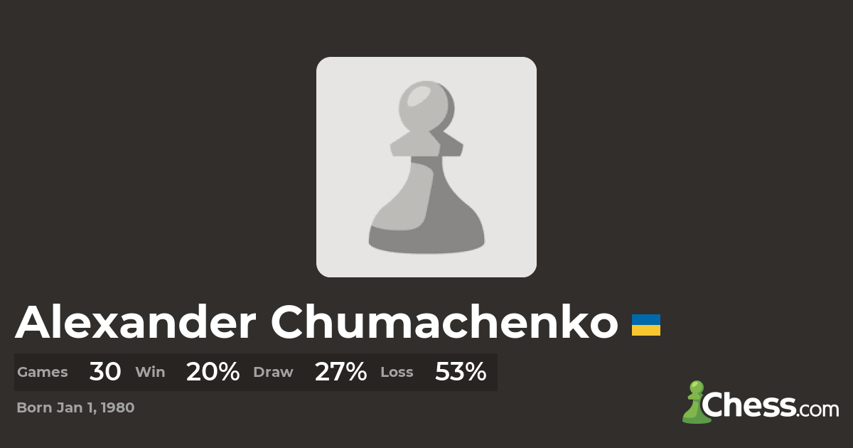 The Best Chess Games of Alexander Chumachenko - Chess.com