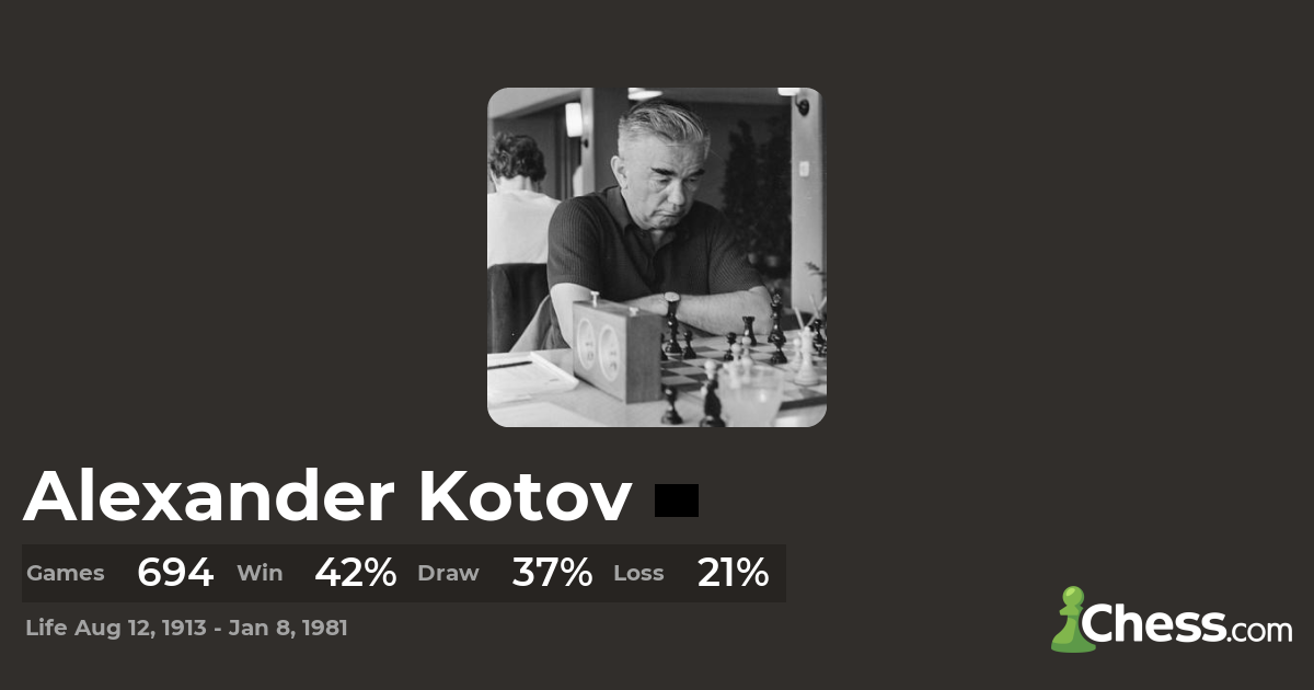 The Best Chess Games of Alexander Kotov - Chess.com