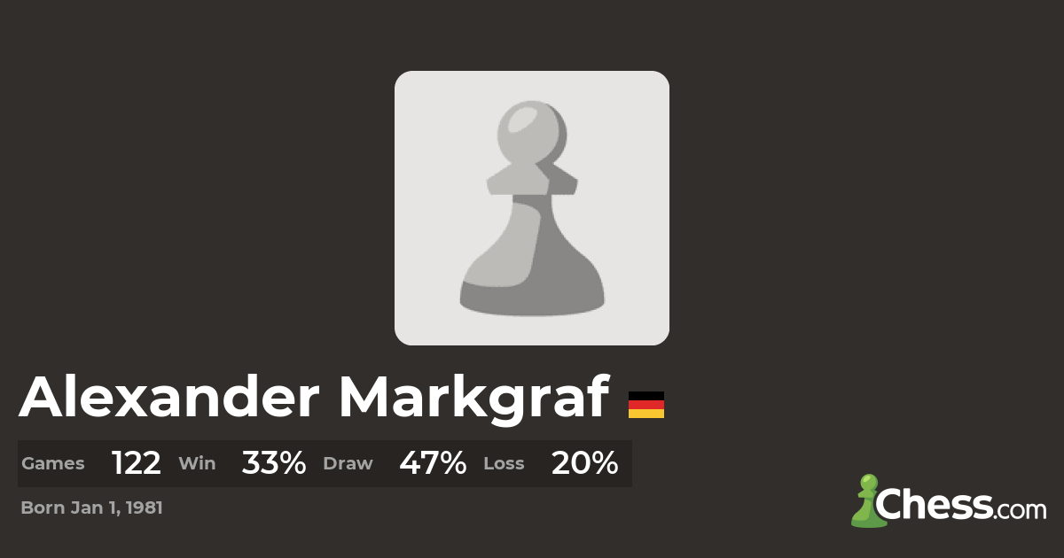 The Best Chess Games of Alexander Markgraf - Chess.com