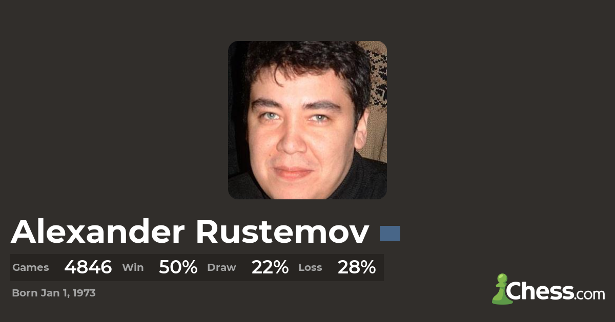 The Best Chess Games of Alexander Rustemov - Chess.com