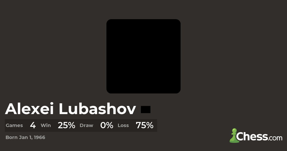 The Best Chess Games of Alexei Lubashov - Chess.com