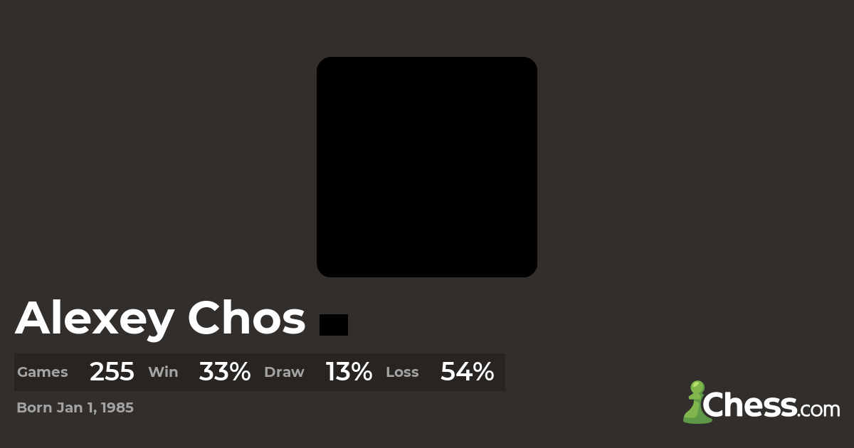 The Best Chess Games of Alexey Chos - Chess.com