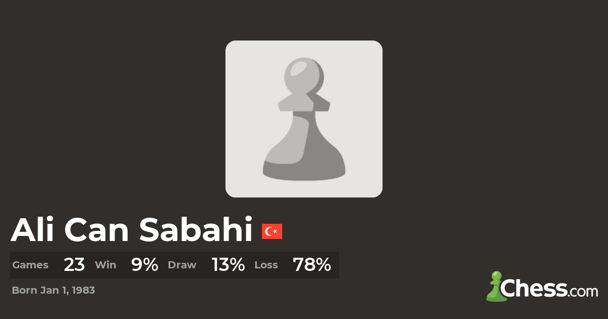 The Best Chess Games of Ali Can Sabahi - Chess.com