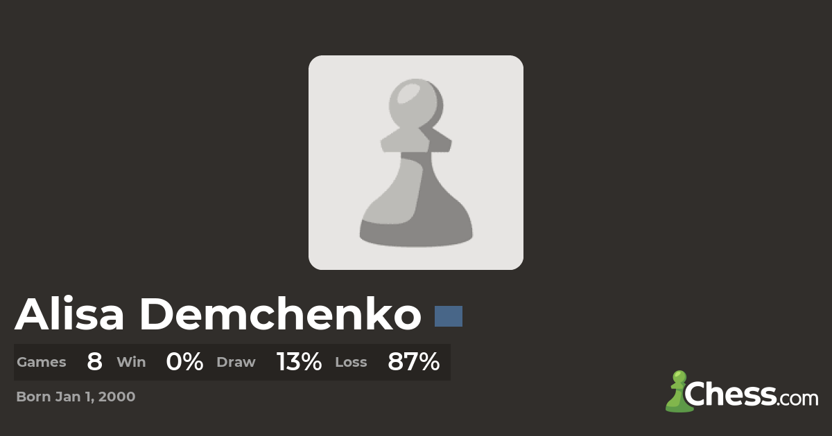 The Best Chess Games of Alisa Demchenko - Chess.com