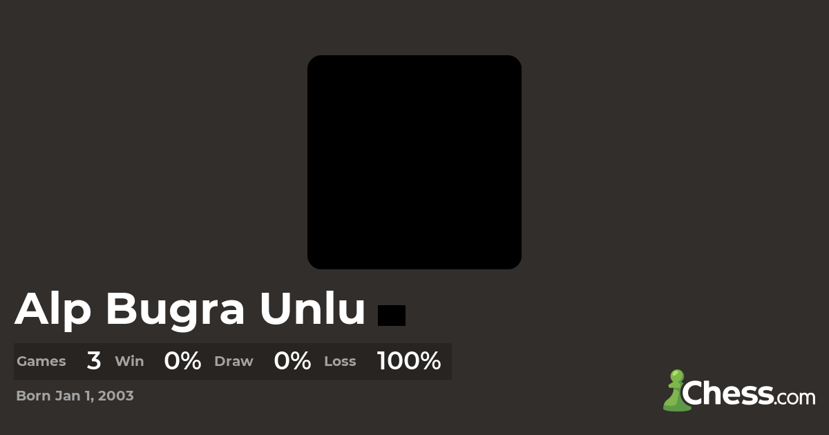 The Best Chess Games of Alp Bugra Unlu - Chess.com