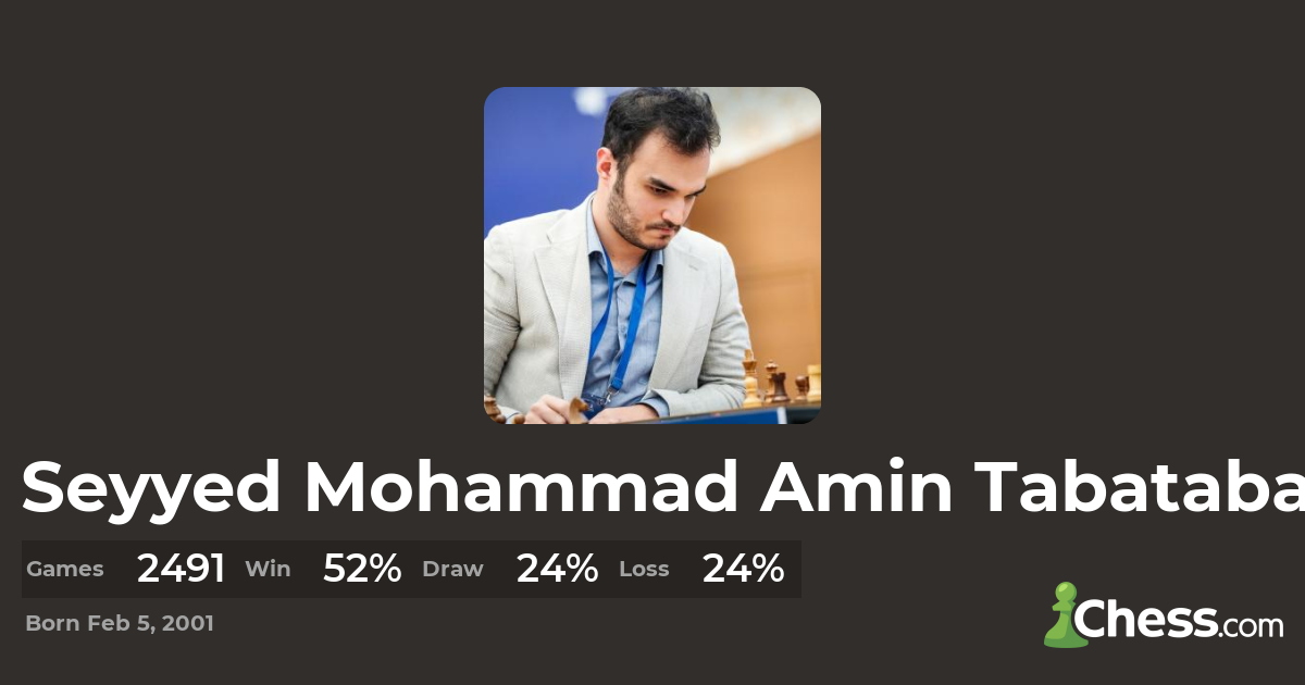 The Best Chess Games of Amin Tabatabaei - Chess.com