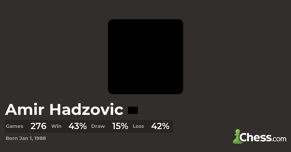 The Best Chess Games of Amir Hadzovic - Chess.com