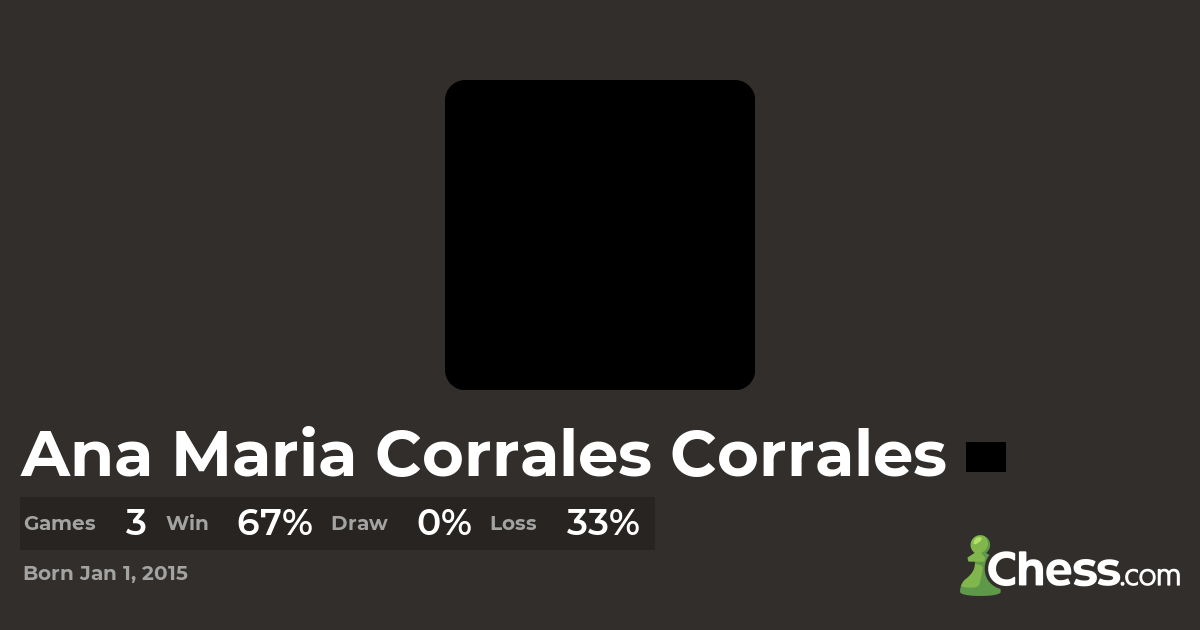 The Best Chess Games of Ana Maria Corrales Corrales - Chess.com