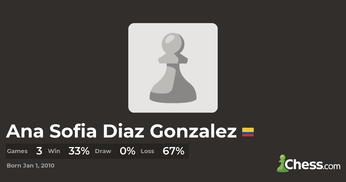 The Best Chess Games of Ana Sofia Diaz Gonzalez - Chess.com