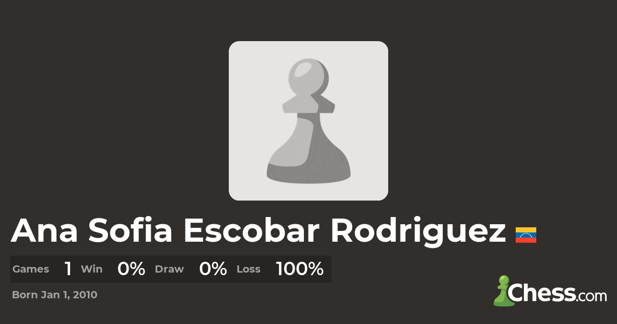 The Best Chess Games of Ana Sofia Escobar Rodriguez - Chess.com