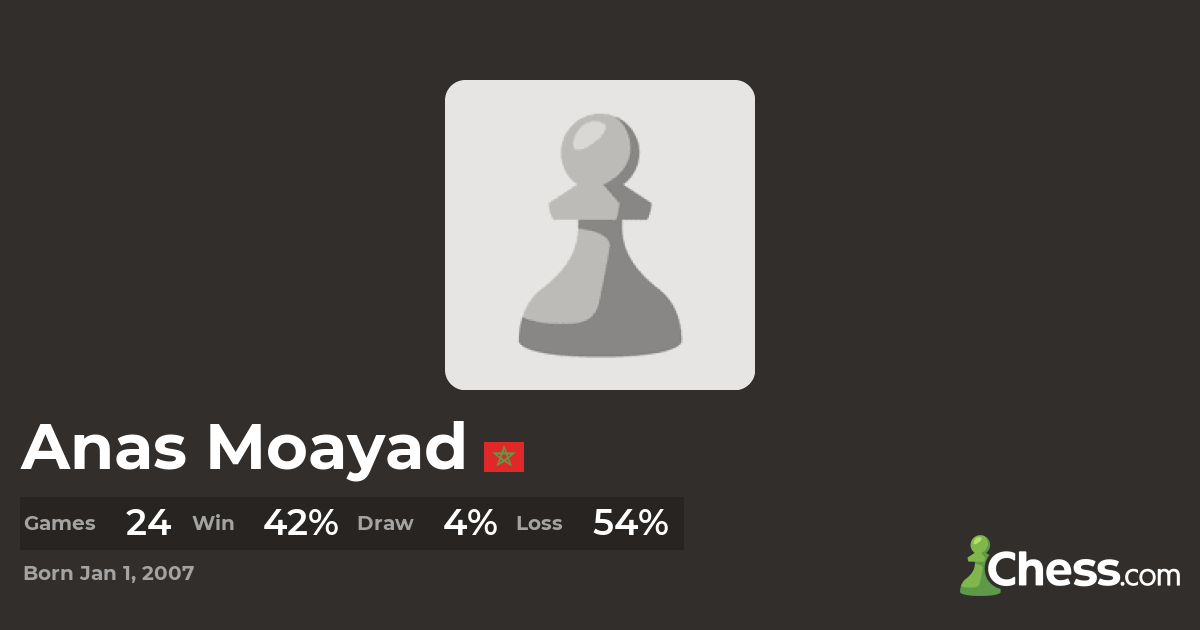 The Best Chess Games of Anas Moayad - Chess.com
