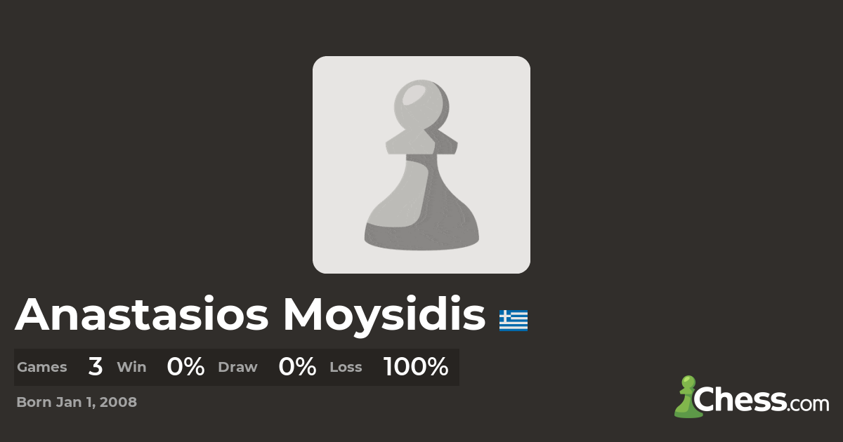 The Best Chess Games of Anastasios Moysidis - Chess.com