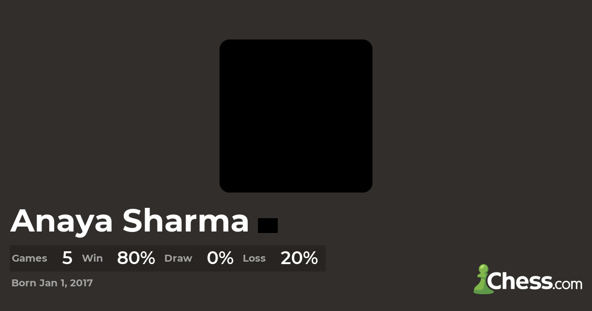 The Best Chess Games of Anaya Sharma - Chess.com