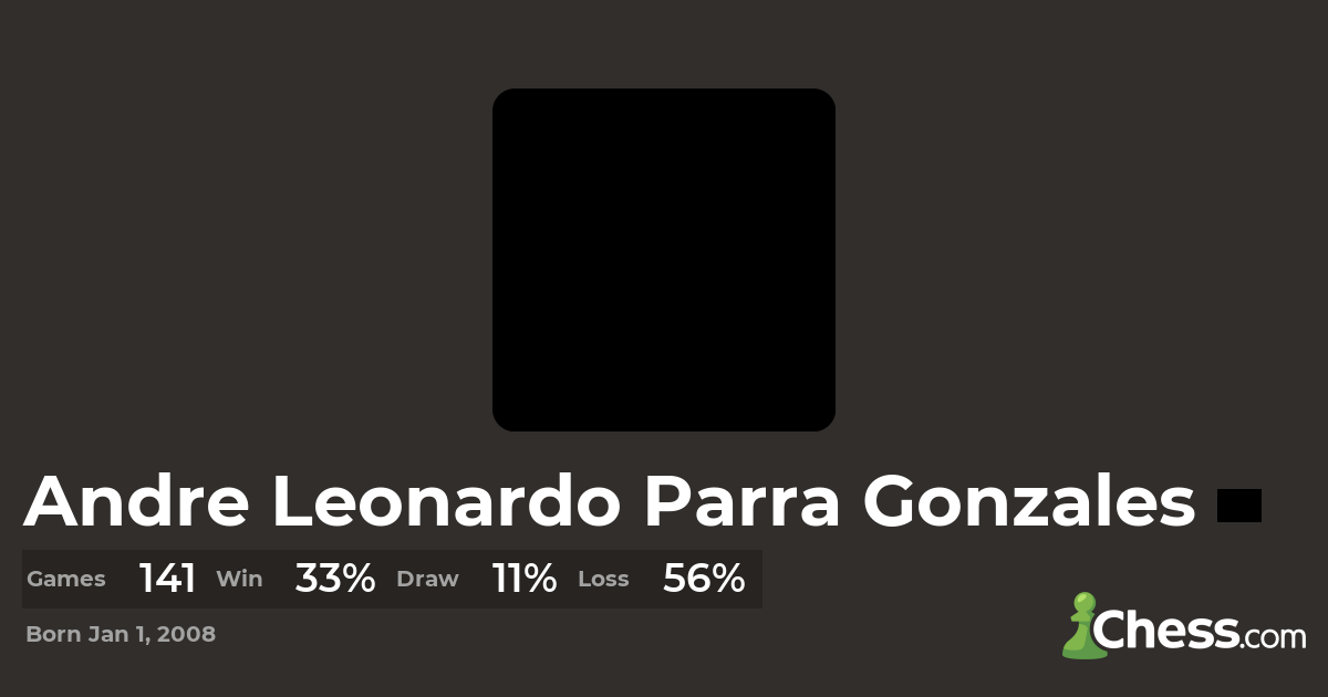 The Best Chess Games of Andre Leonardo Parra Gonzales - Chess.com