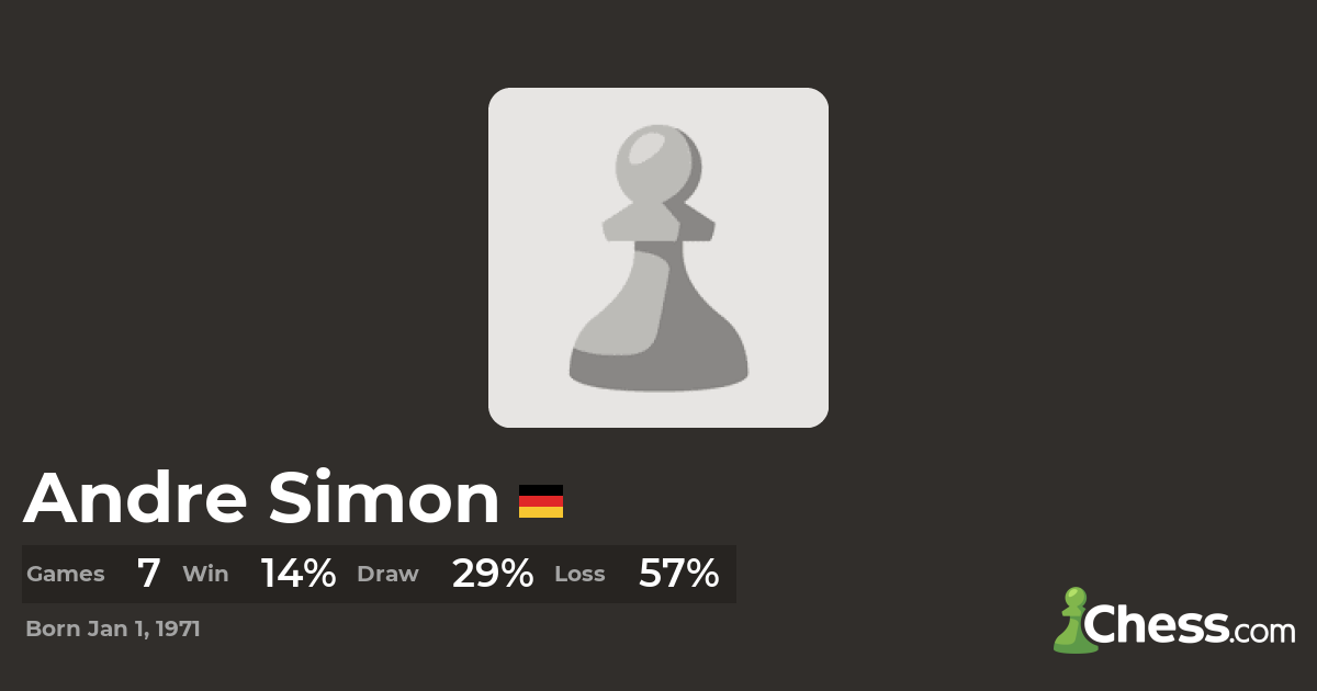 The Best Chess Games of Andre Simon - Chess.com