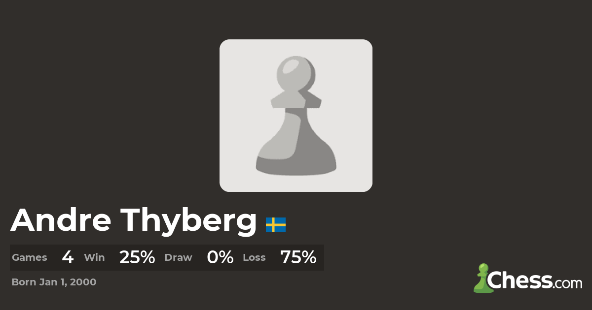 The Best Chess Games of Andre Thyberg - Chess.com