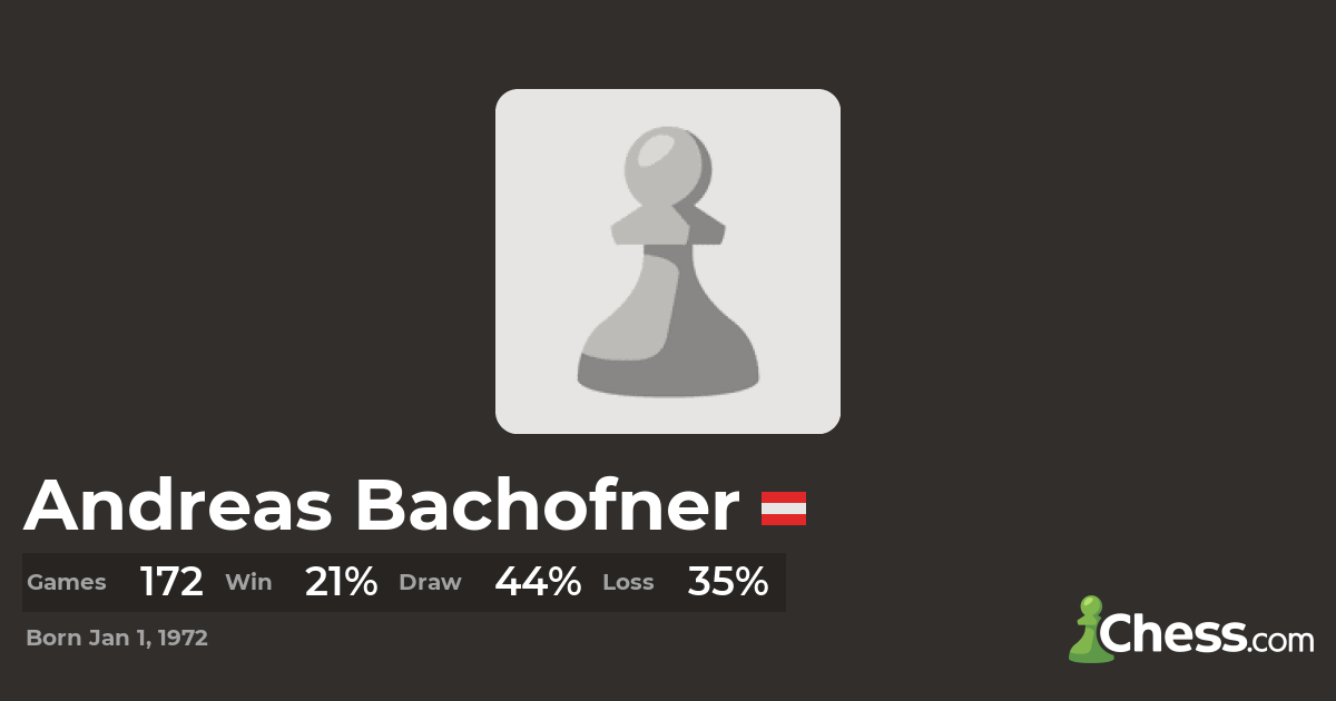 The Best Chess Games of Andreas Bachofner - Chess.com
