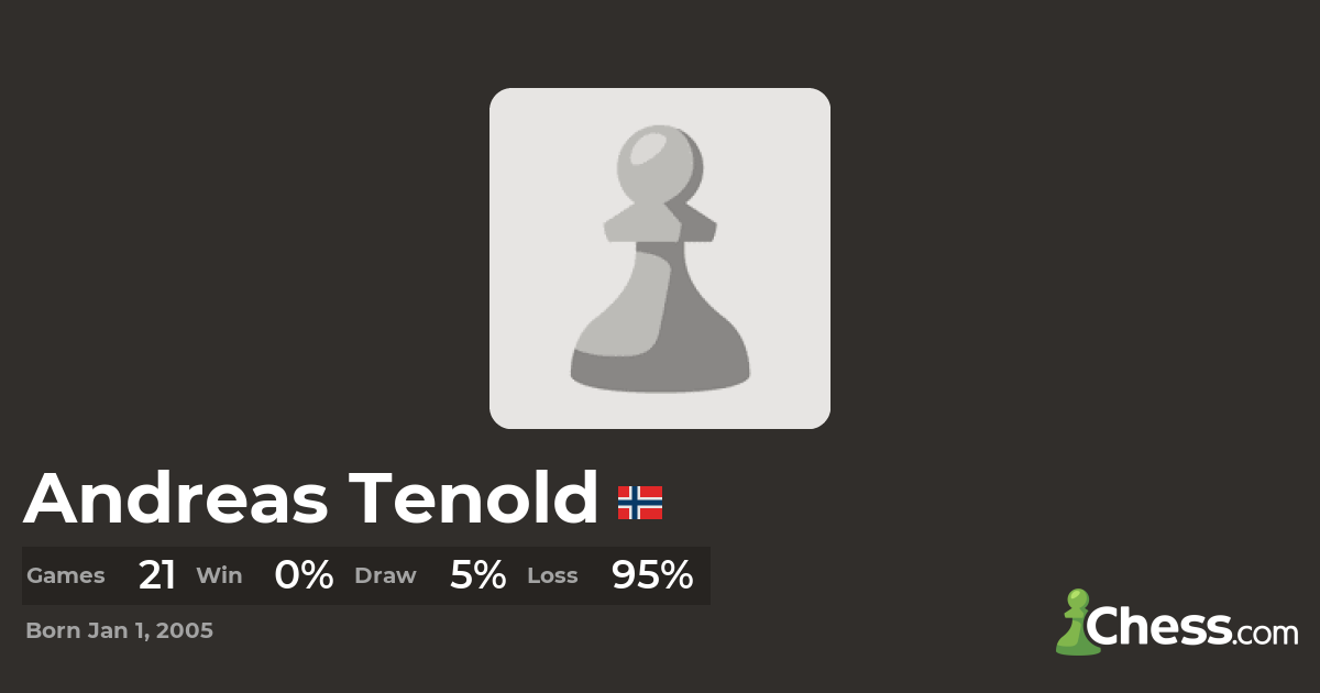 The Best Chess Games of Andreas Tenold - Chess.com