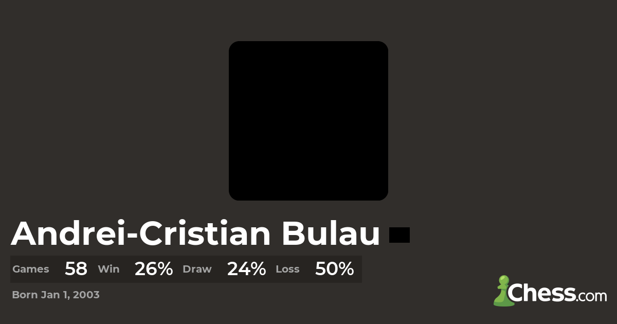 The Best Chess Games of Andrei-Cristian Bulau - Chess.com